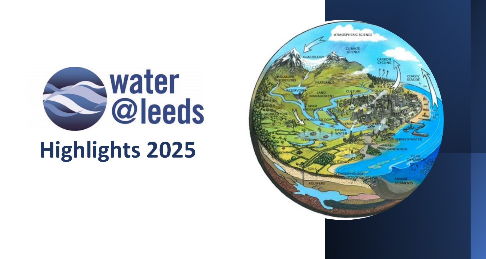 Highlights 2025 | water@leeds
